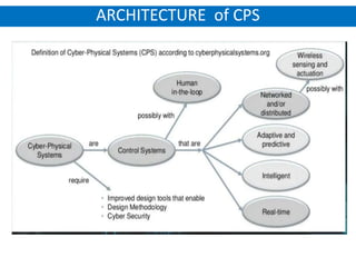 CYBER-PHYSICAL-SYSTEM.pptx