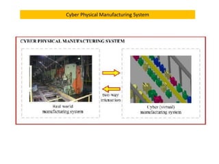 Cyber physical manufacturing systems | PDF