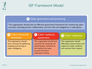Introduction to Cyber Resilience | PDF