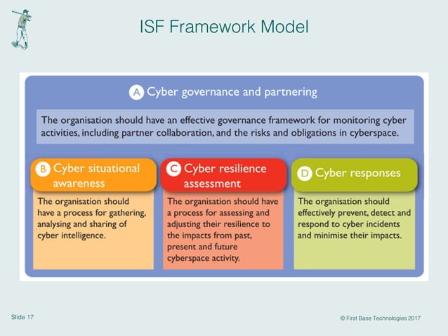 Introduction to Cyber Resilience | PDF | Information and Network ...