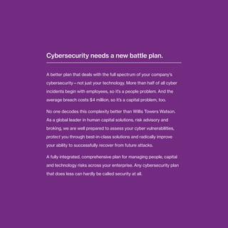 Cyber risk-overview-wtw (1) | PDF