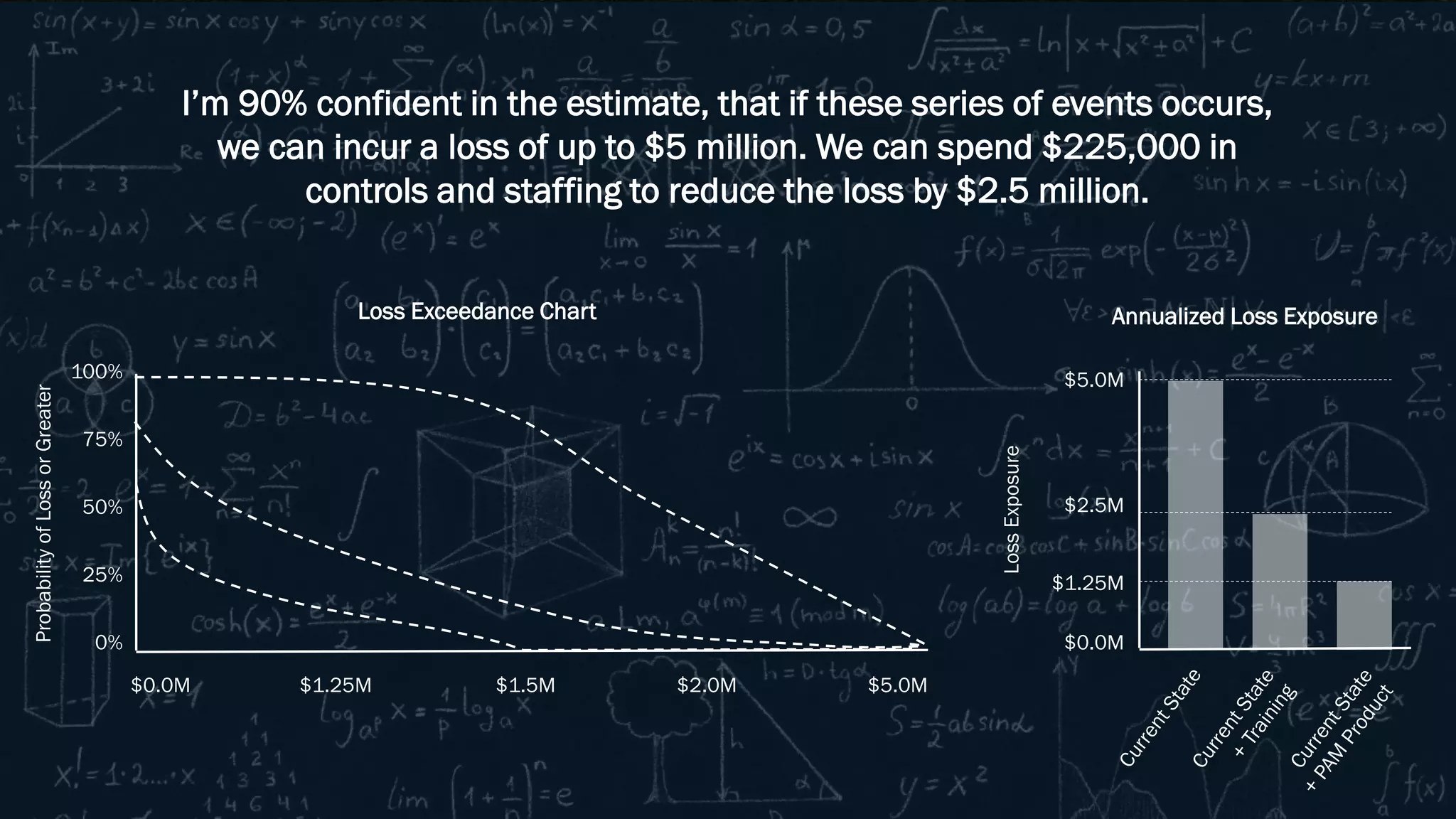 Cybersecurity Risk Quantification | PDF | Information and Network ...