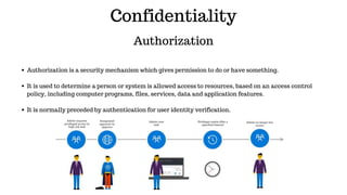 Cyber security | PDF