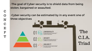 Cyber security | PDF
