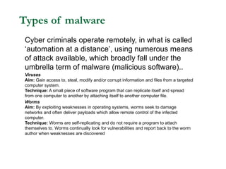 Introduction to Cyber-Security beginners.pptx