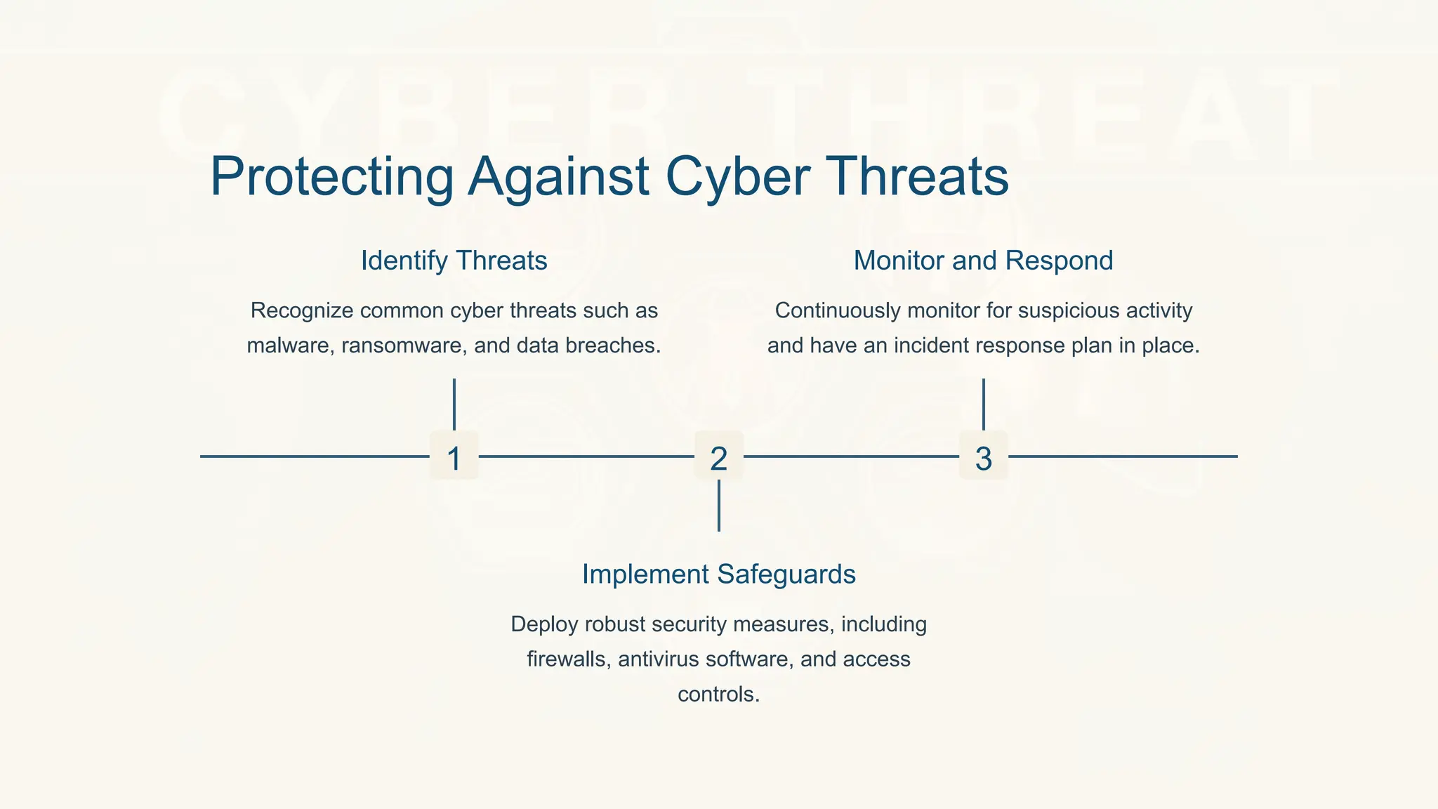 Cyber-Security-Awareness-Training-for-Employees.pptx