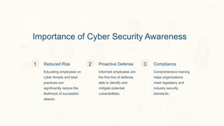Cyber-Security-Awareness-Training-for-Employees.pptx