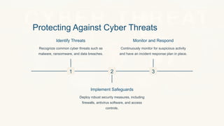 Cyber-Security-Awareness-Training-for-Employees.pptx