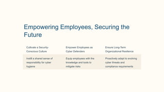 Cyber-Security-Awareness-Training-for-Employees.pptx