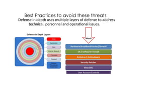 Cyber-Security-Awarness-Slide-September-2022.pptx