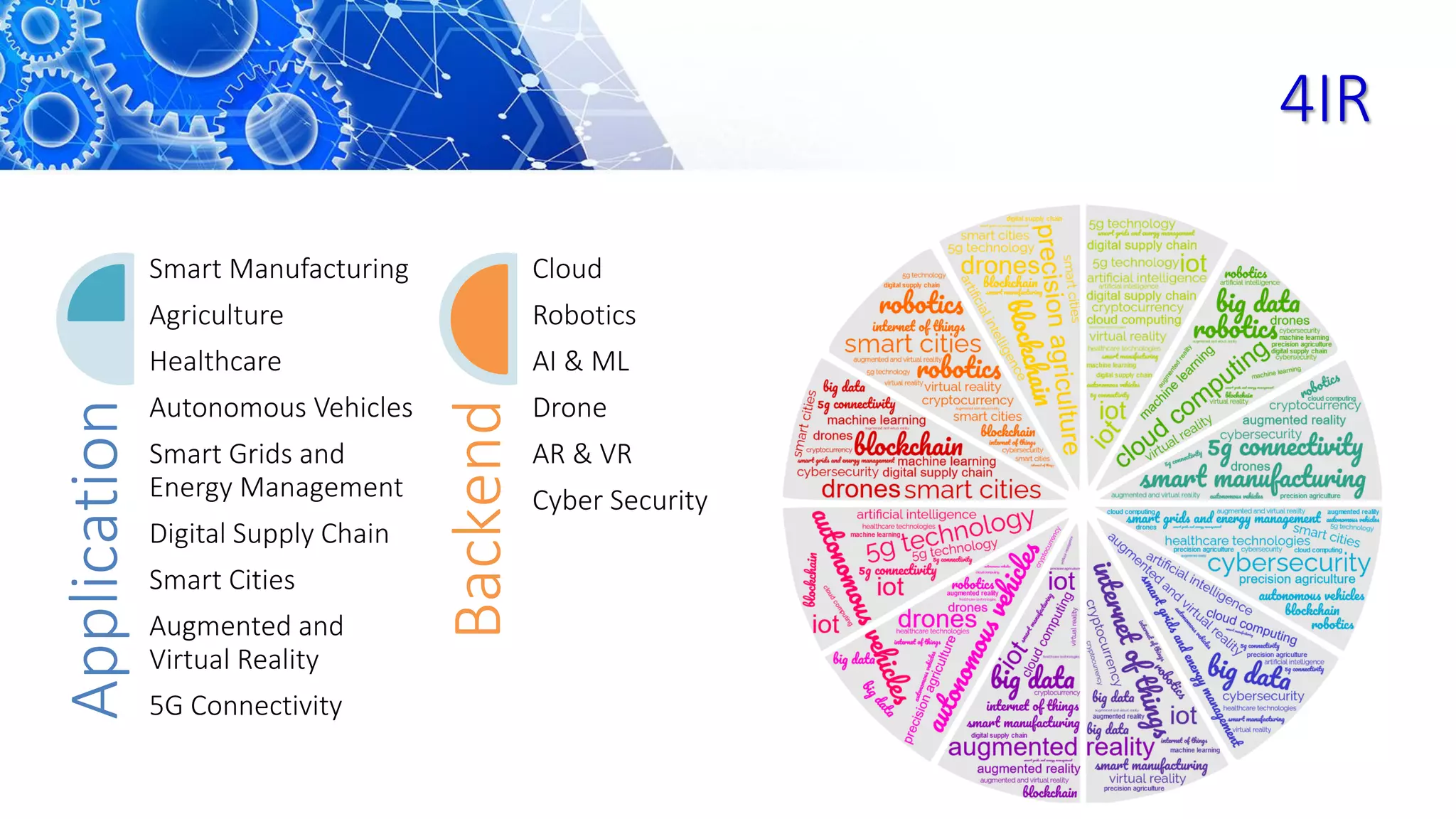 Cyber Security Considerations for 4IR in Bangladesh | PDF