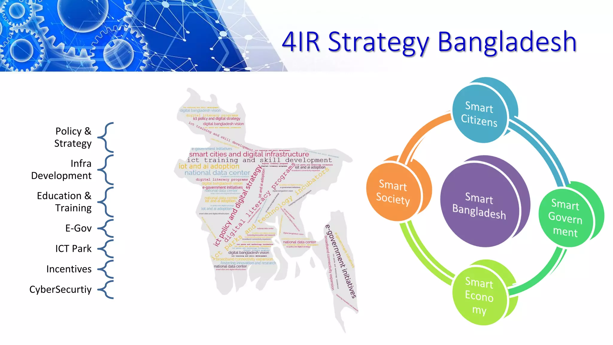 Cyber Security Considerations for 4IR in Bangladesh | PDF