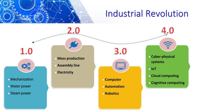 Cyber Security Considerations for 4IR in Bangladesh | PDF | Internet ...