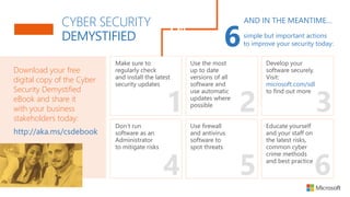 Cyber Security Demistyified | PPTX