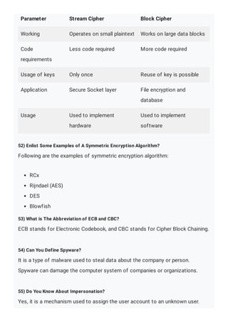 100+ Cyber Security Interview Questions and Answers in 2022 | PDF