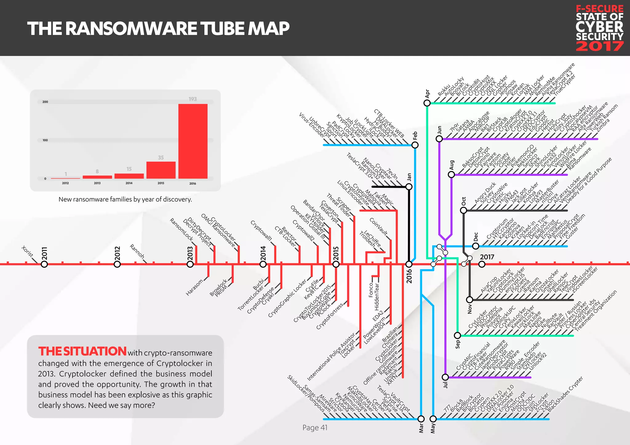 Cyber security-report-2017 | PDF
