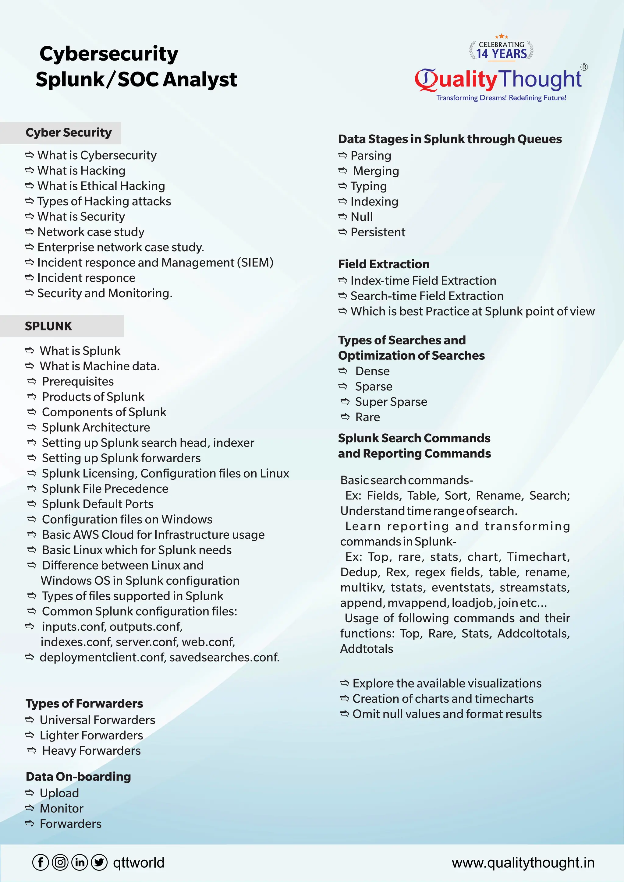 cyber-security-soc-analyst-training-course-curriculum.pdf