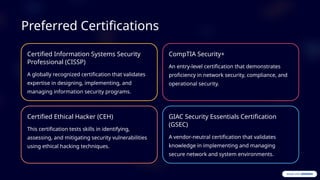 Cyber-Security-Specialisttttttttttt.pptx