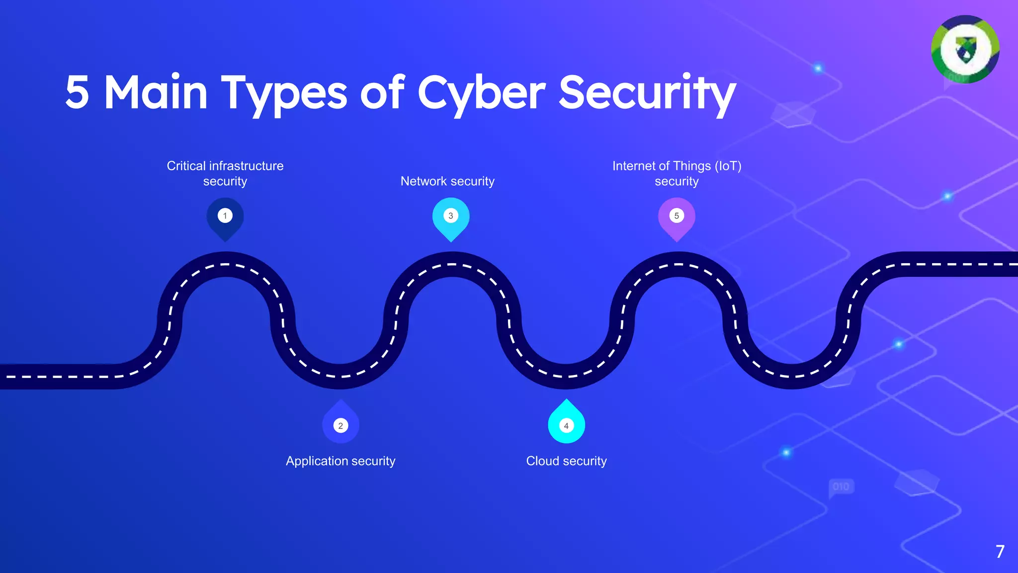 Cyber Security And Hacking Pptx