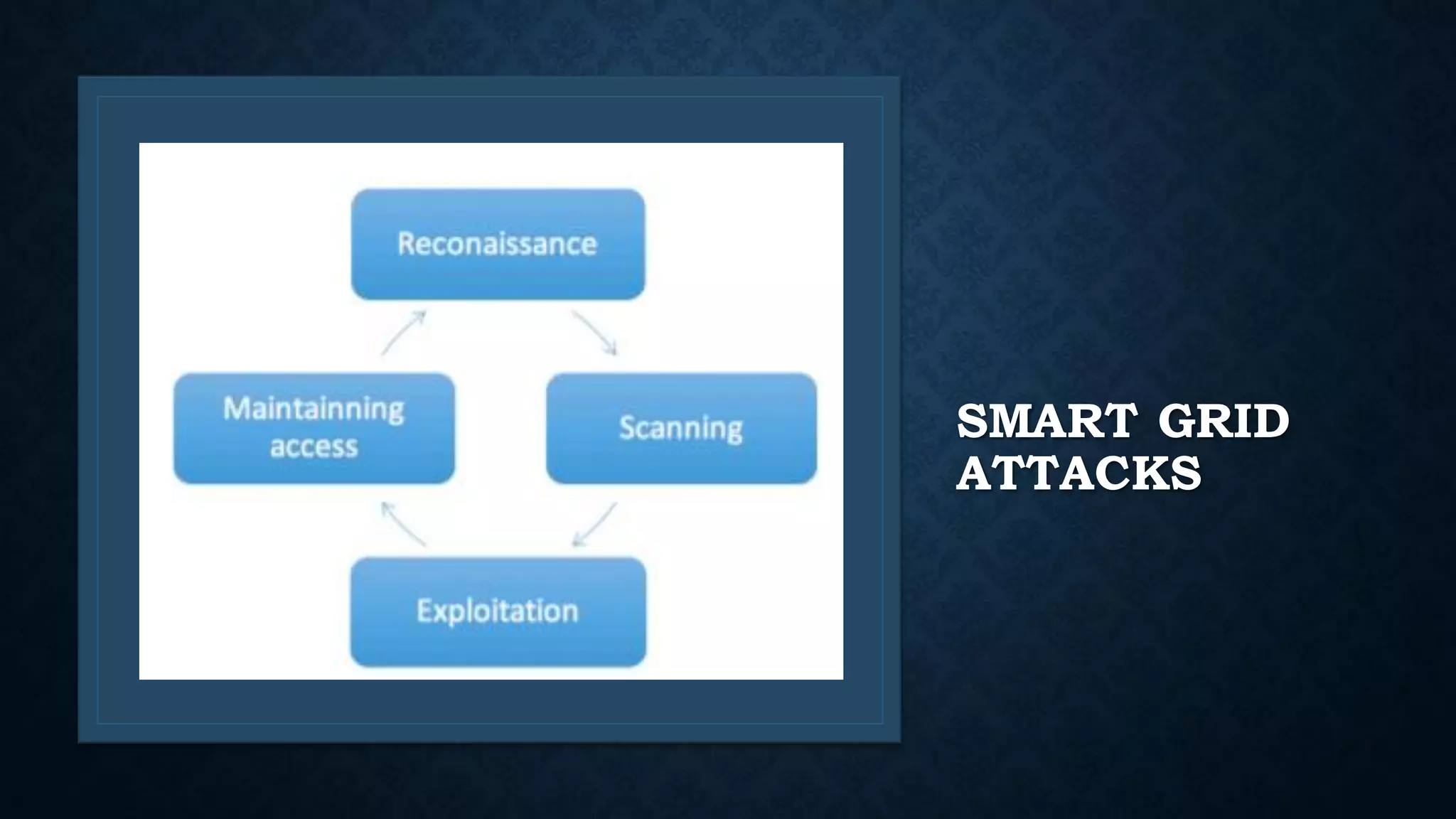 Cyber-security of smart grids | PDF