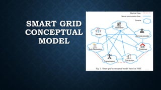 Cyber-security of smart grids | PDF