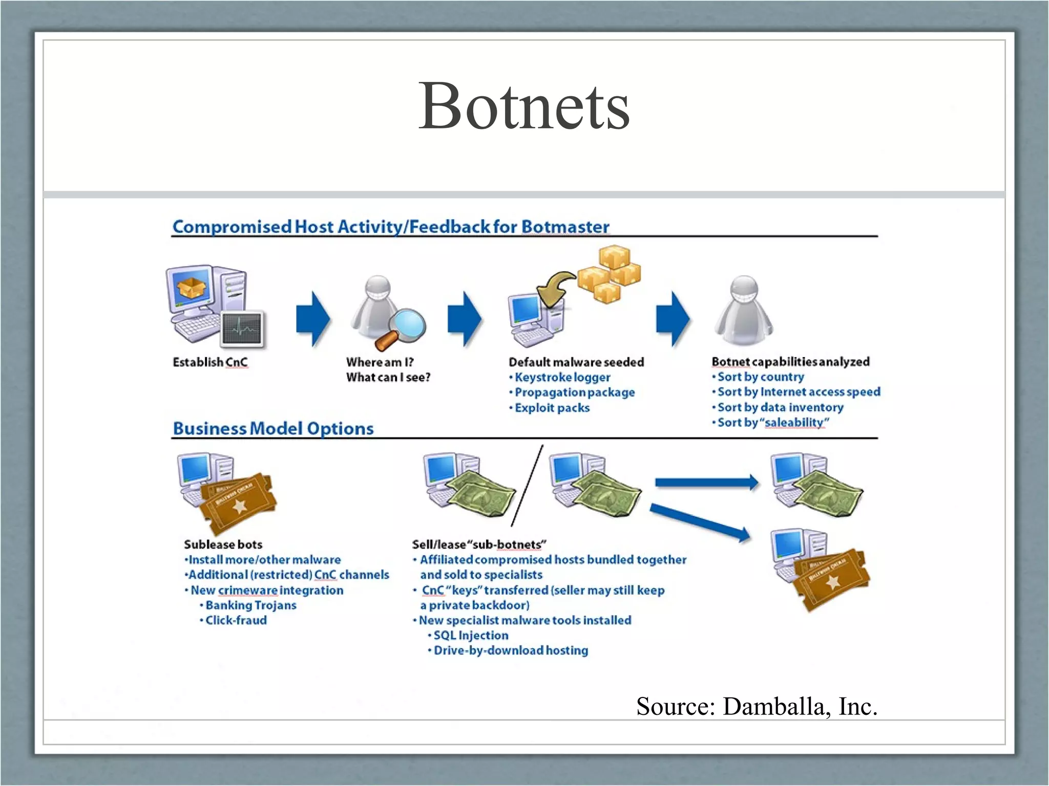The cyber terrain | PPT
