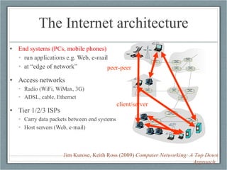 The cyber terrain | PPT