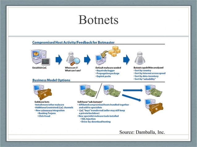 The cyber terrain | PPT