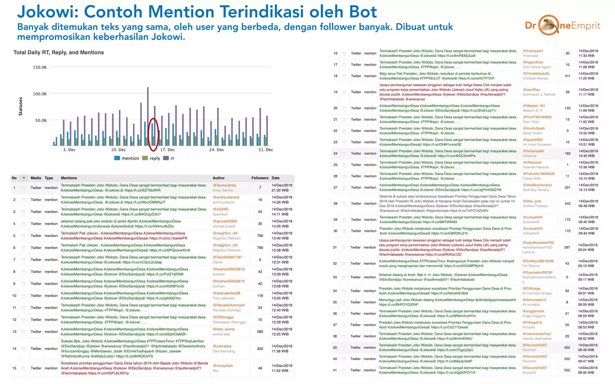 Cyber Troops Jokowi vs Prabowo | PPT