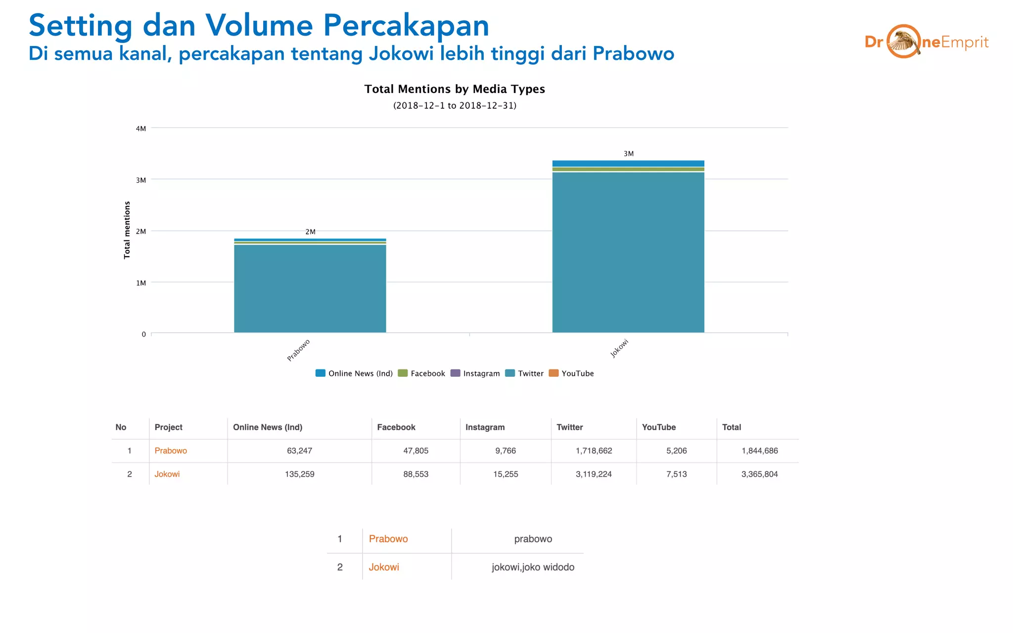 Cyber Troops Jokowi vs Prabowo | PPT