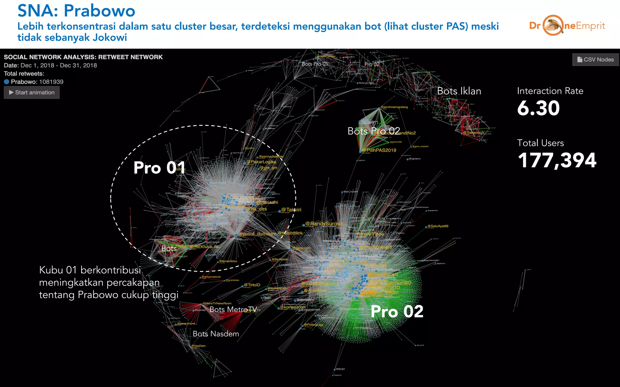 Cyber Troops Jokowi vs Prabowo | PPT