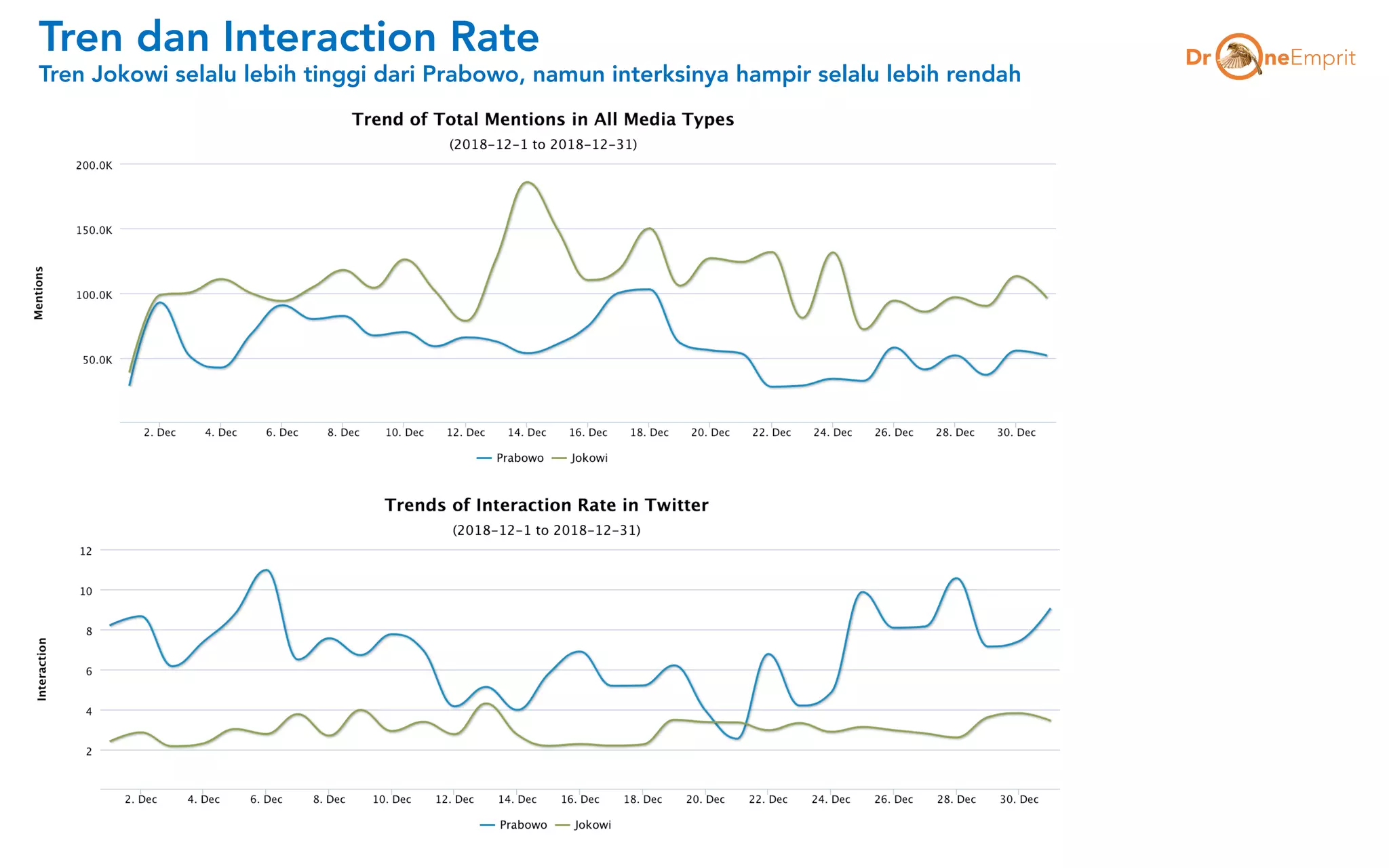 Cyber Troops Jokowi vs Prabowo | PPT