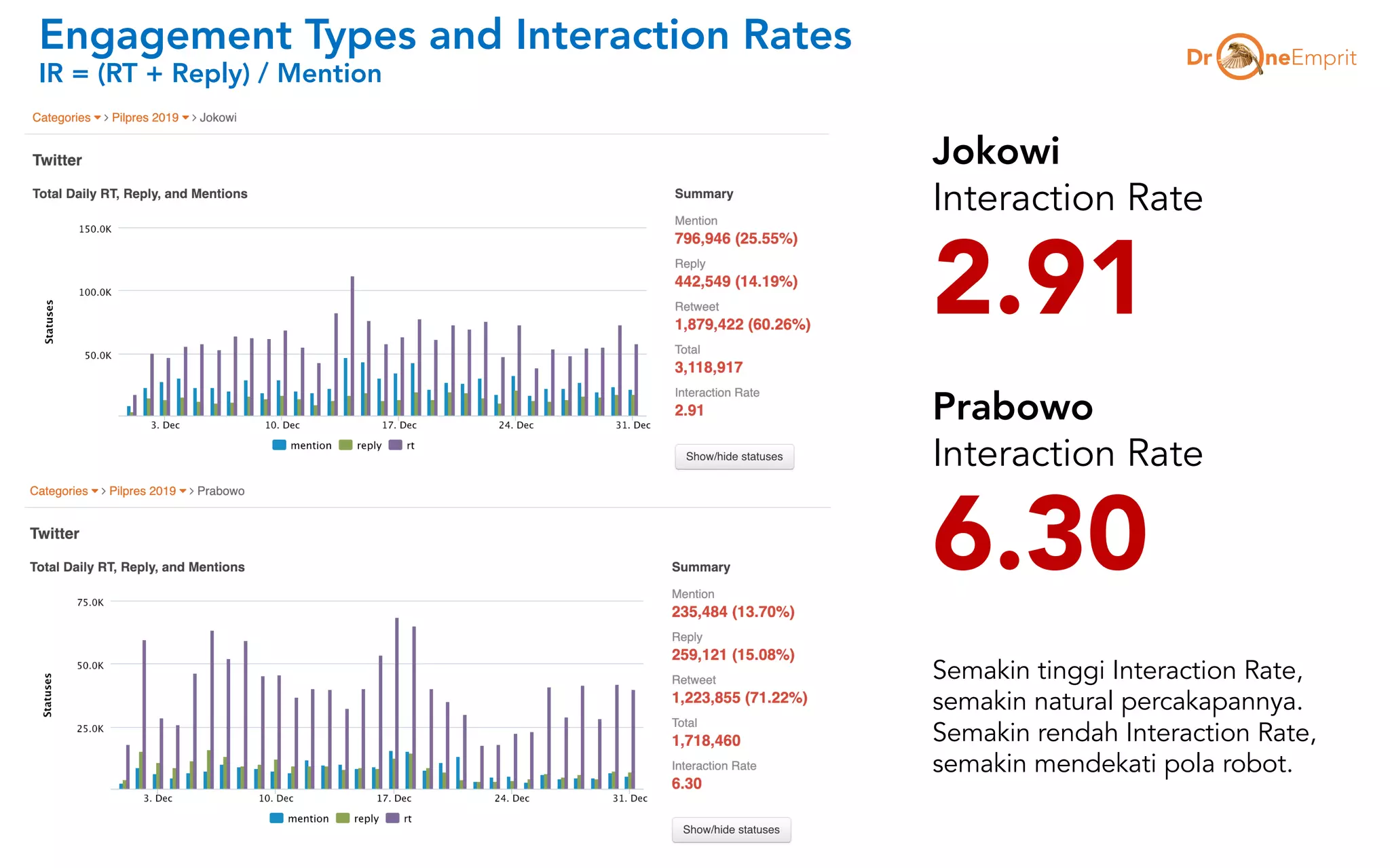 Cyber Troops Jokowi vs Prabowo | PPT