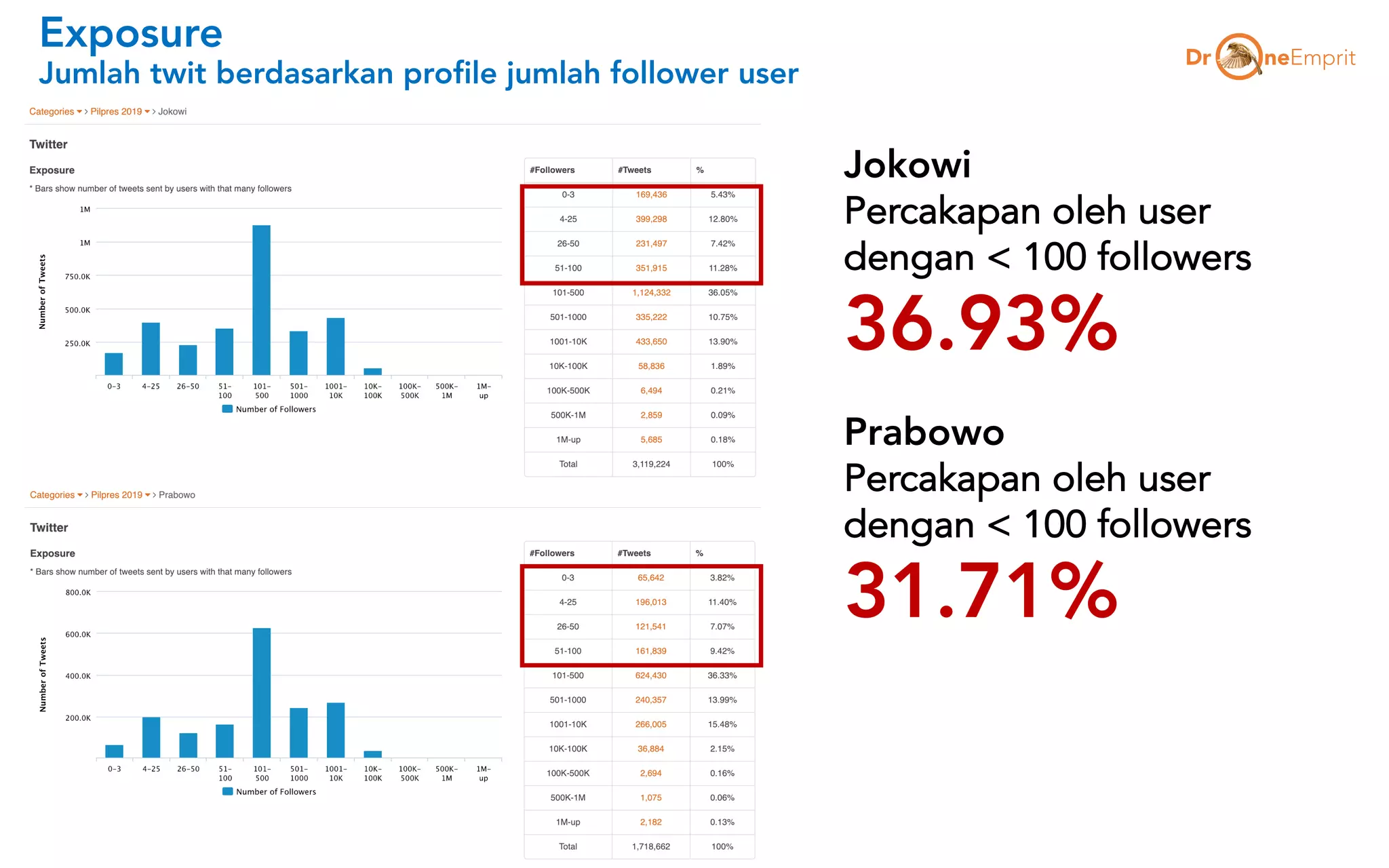 Cyber Troops Jokowi vs Prabowo | PPT
