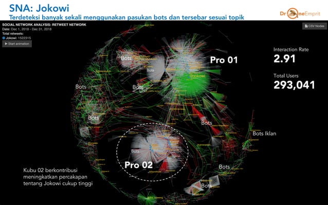 Cyber Troops Jokowi vs Prabowo | PPT