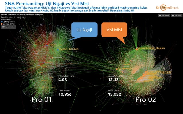 Cyber Troops Jokowi vs Prabowo | PPT