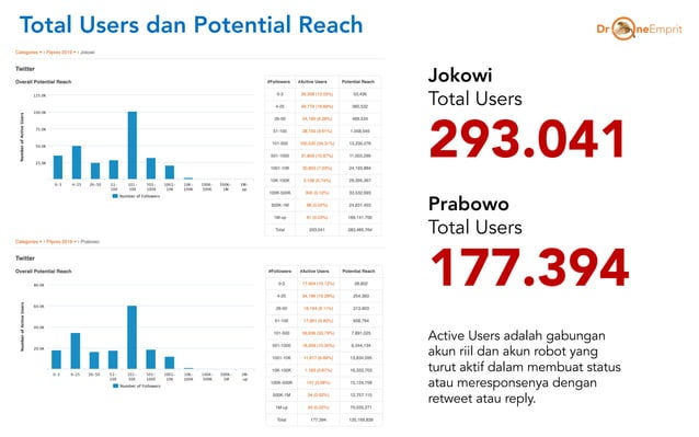 Cyber Troops Jokowi vs Prabowo | PPT