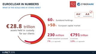 CyberArk IMPACT 2019 - Euroclear's Journey | PPT