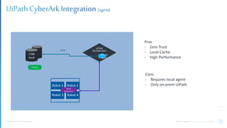 CyberArkUIPath_RPA Final (1).pptx