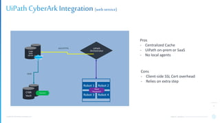CyberArkUIPath_RPA Final (2).pptx
