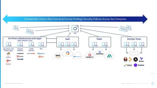 CyberArkUIPath_RPA Final (2).pptx