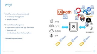 CyberArkUIPath_RPA Final (2).pptx