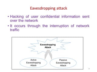 Cyber attack | PPTX