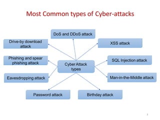 Cyber attack | PPT