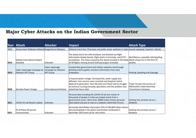 cyberattack government sector.pdf