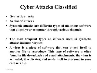 Cyber attacks | PDF