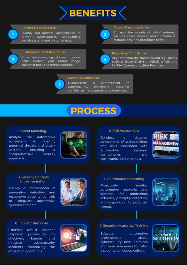 Automotive Cyber Security Pdf Automotive Industry Industries