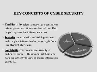 Cyber awareness ppt on the recorded data | PPT