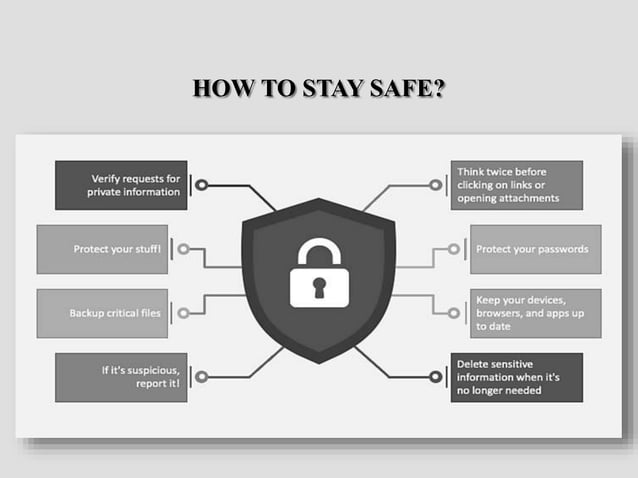 Cyber awareness ppt on the recorded data | PPT
