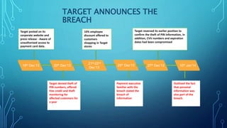 Cyber breach at target.pptx